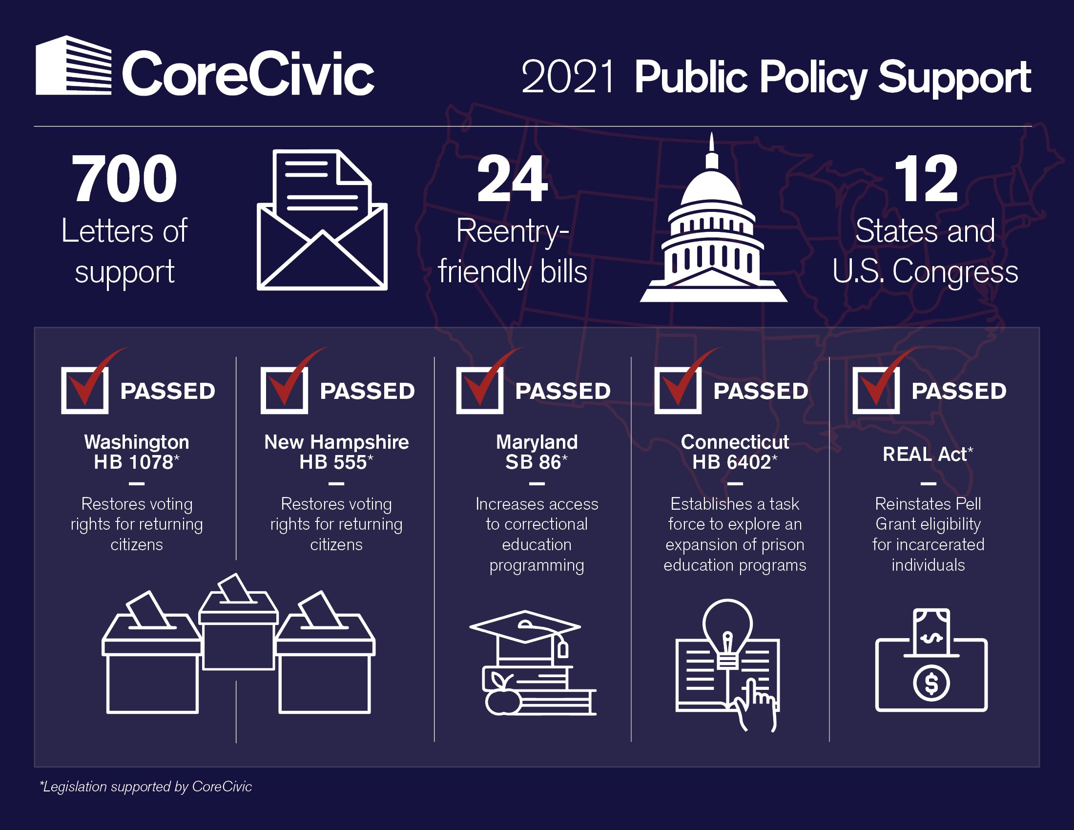 2021 Public Policy Support Update